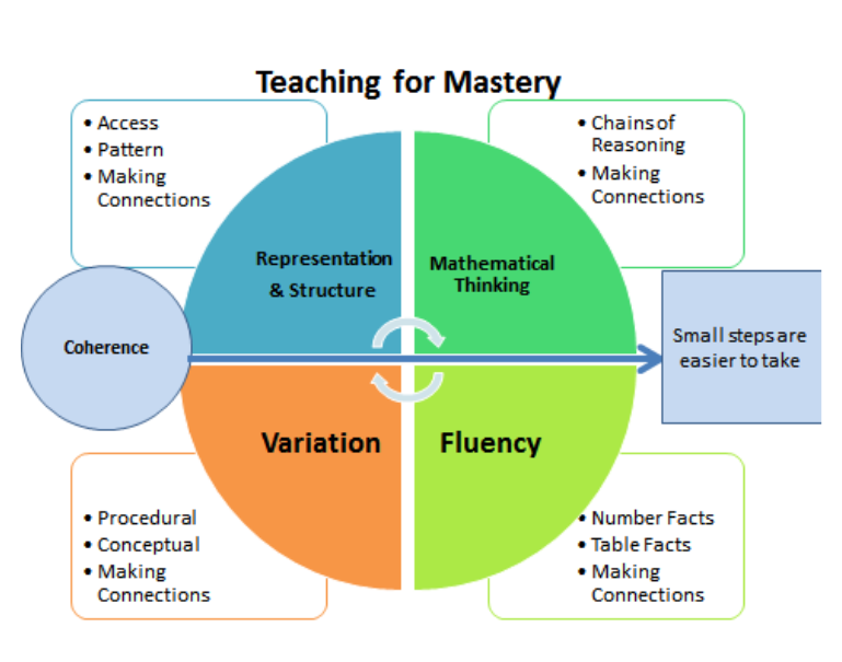 Maths Mastery – Furness Vale Primary & Nursery School